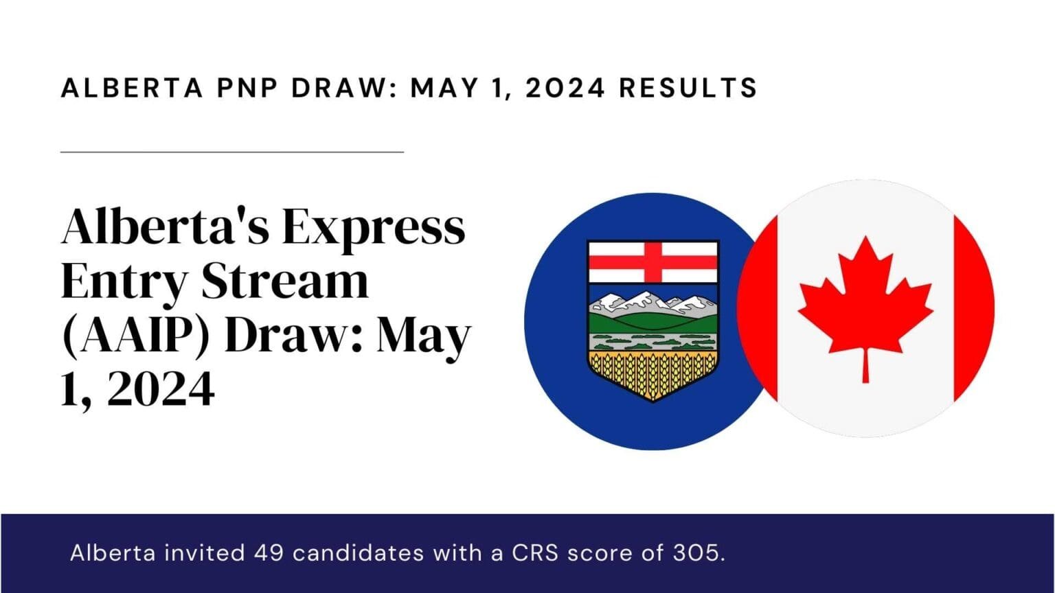 Alberta's PNP Draw Sent 49 Invitations On 1 May 2024